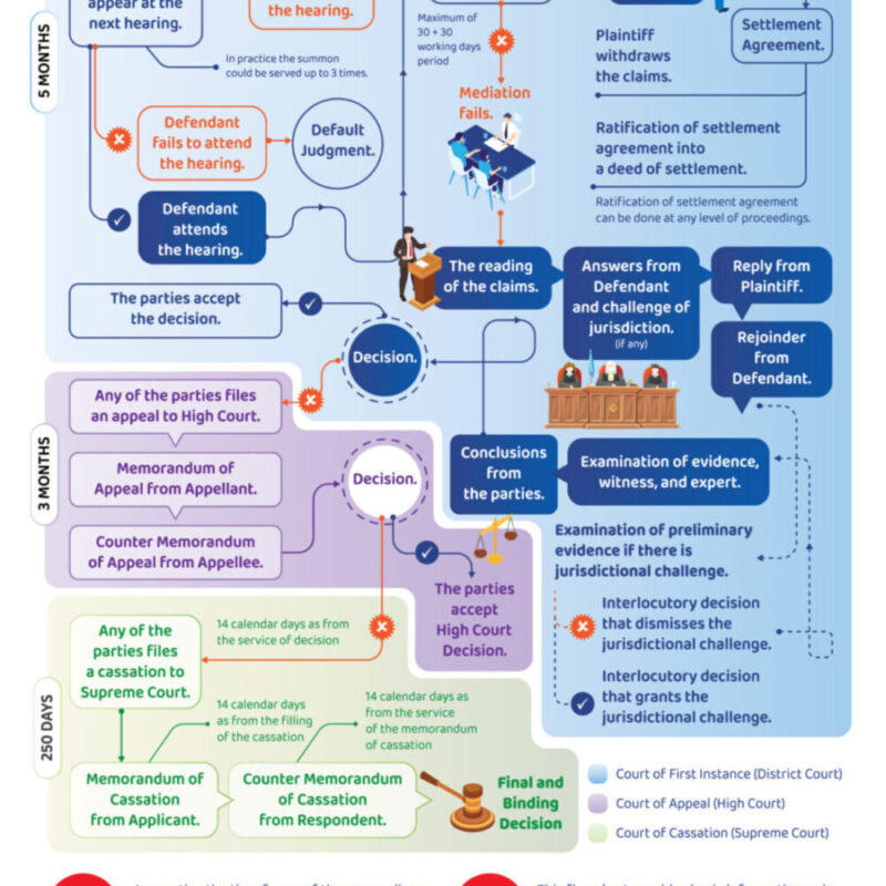The Right of Innocent Passage and Anchoring Rules in Indonesian Waters ...